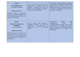 MAPAS DE SABER DE LA ASIGNATURA DE KICHWA DE EDUCACION BASICA SUPERIOR ...