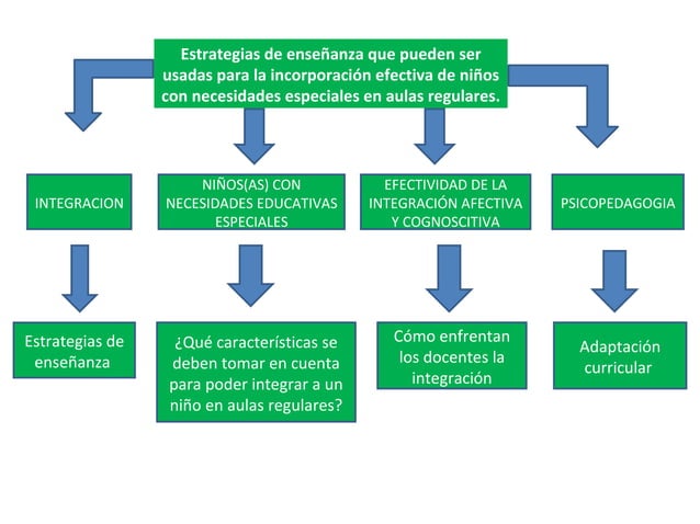 Mapa de temas y subtemas para la monografia | PPT