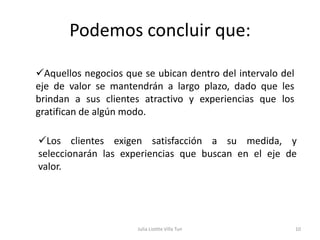 Mapa De Valor Del Cliente | PPTX