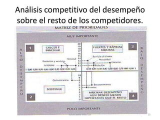 Mapa De Valor Del Cliente | PPTX