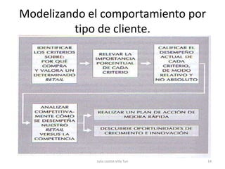 Mapa De Valor Del Cliente | PPTX
