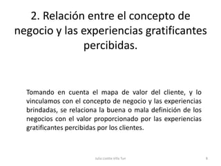 Mapa De Valor Del Cliente | PPTX