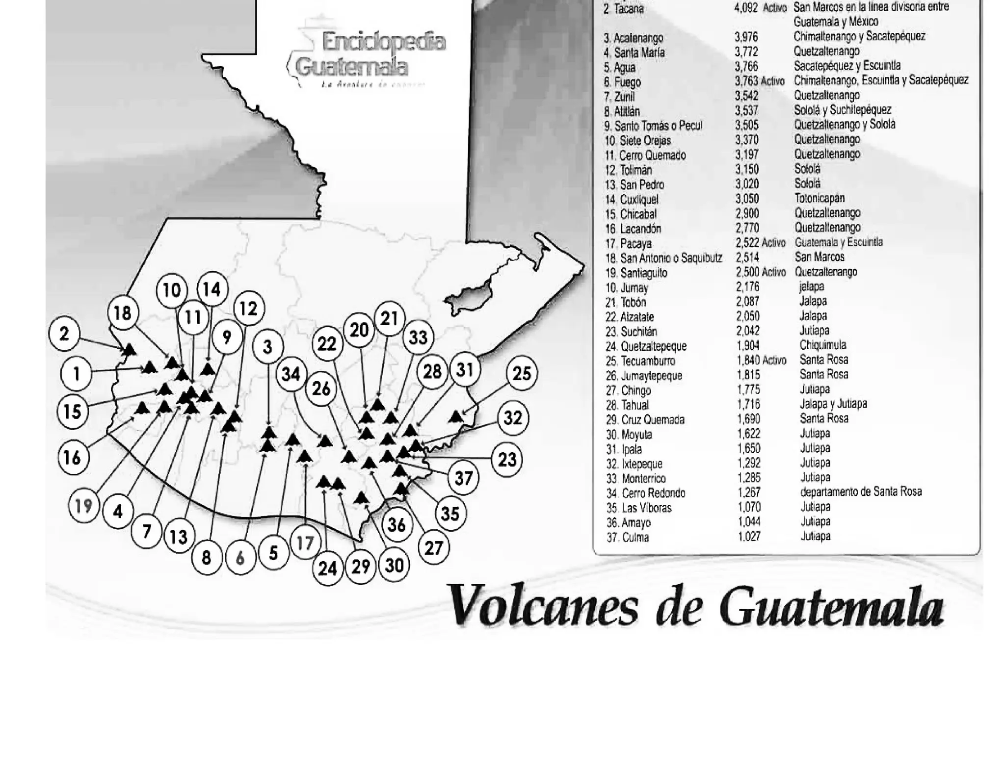 MAPA DE VOLCANES Y RIOS de GUATEMALA, MEJOR VER | DOCX