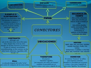 Mapa Conceptual, Conectores | PPT