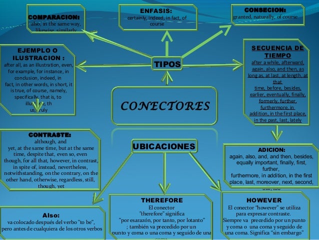 Mapa Conceptual, Conectores