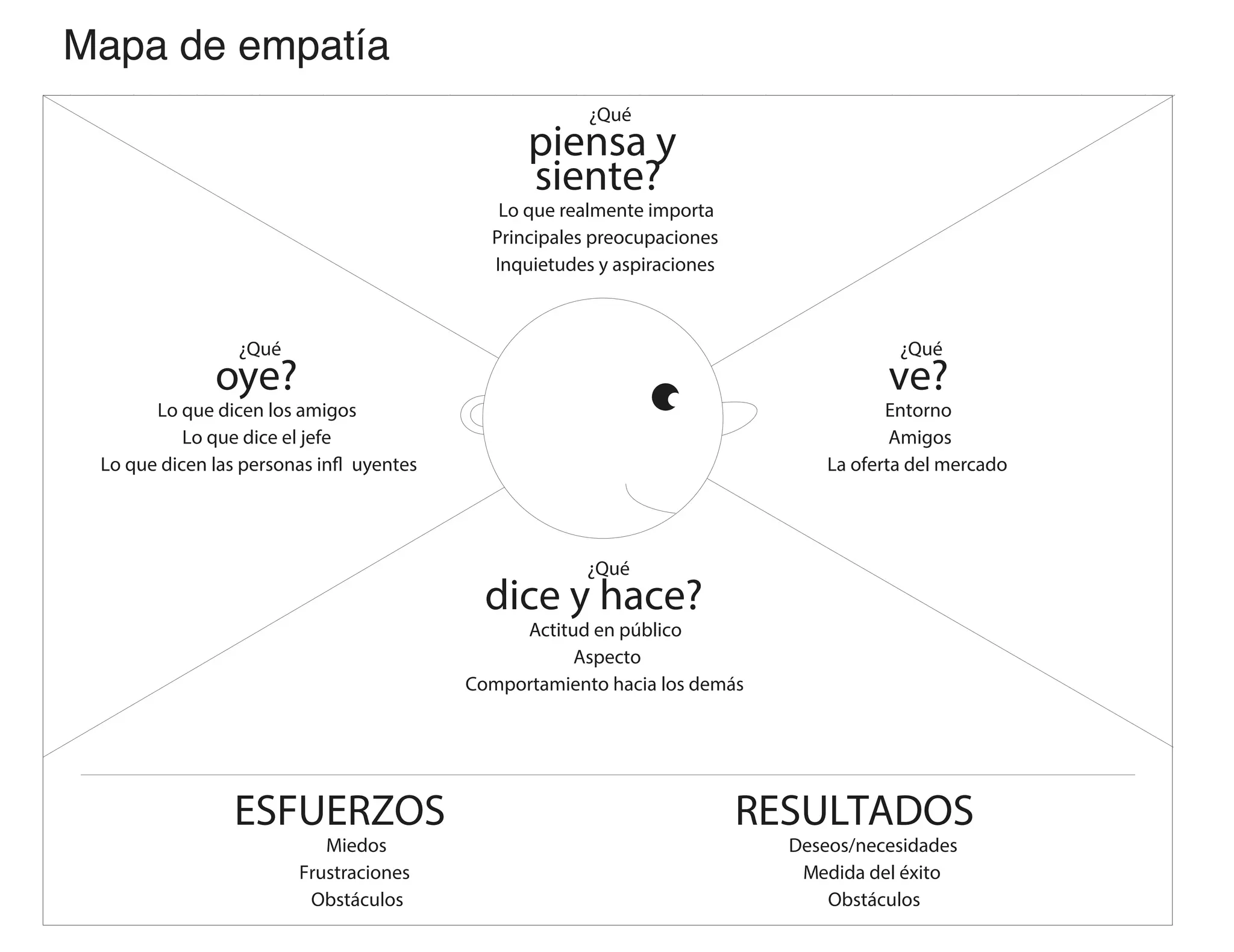 Mapa De Empatía En Tamaño Plotter Ppt