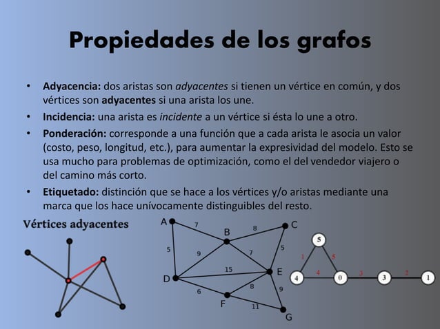 Conceptos B sicos De Los Grafos conceptos-b-sicos-de-los-grafos