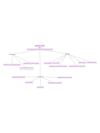MAPA CONCEPTUAL ,MICROSOFT EXCEL | PDF