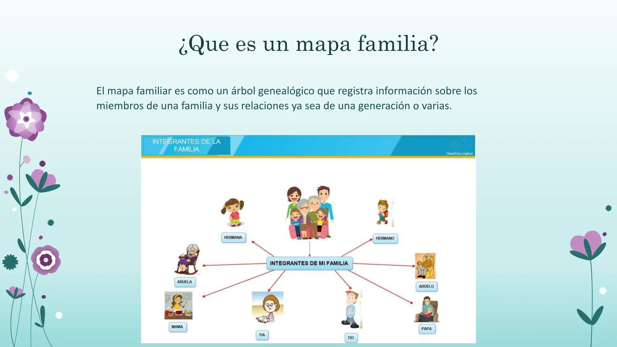 MAPA FAMILIAR.pptx conceptos y funciones | PPTX | Genealogy and ...