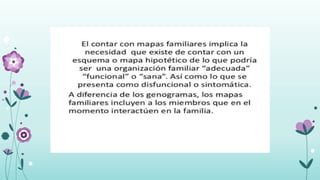 MAPA FAMILIAR.pptx conceptos y funciones | PPTX