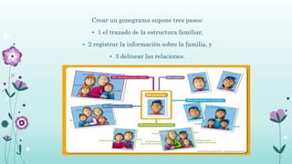MAPA FAMILIAR.pptx conceptos y funciones | PPTX
