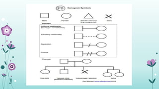 MAPA FAMILIAR.pptx conceptos y funciones | PPTX