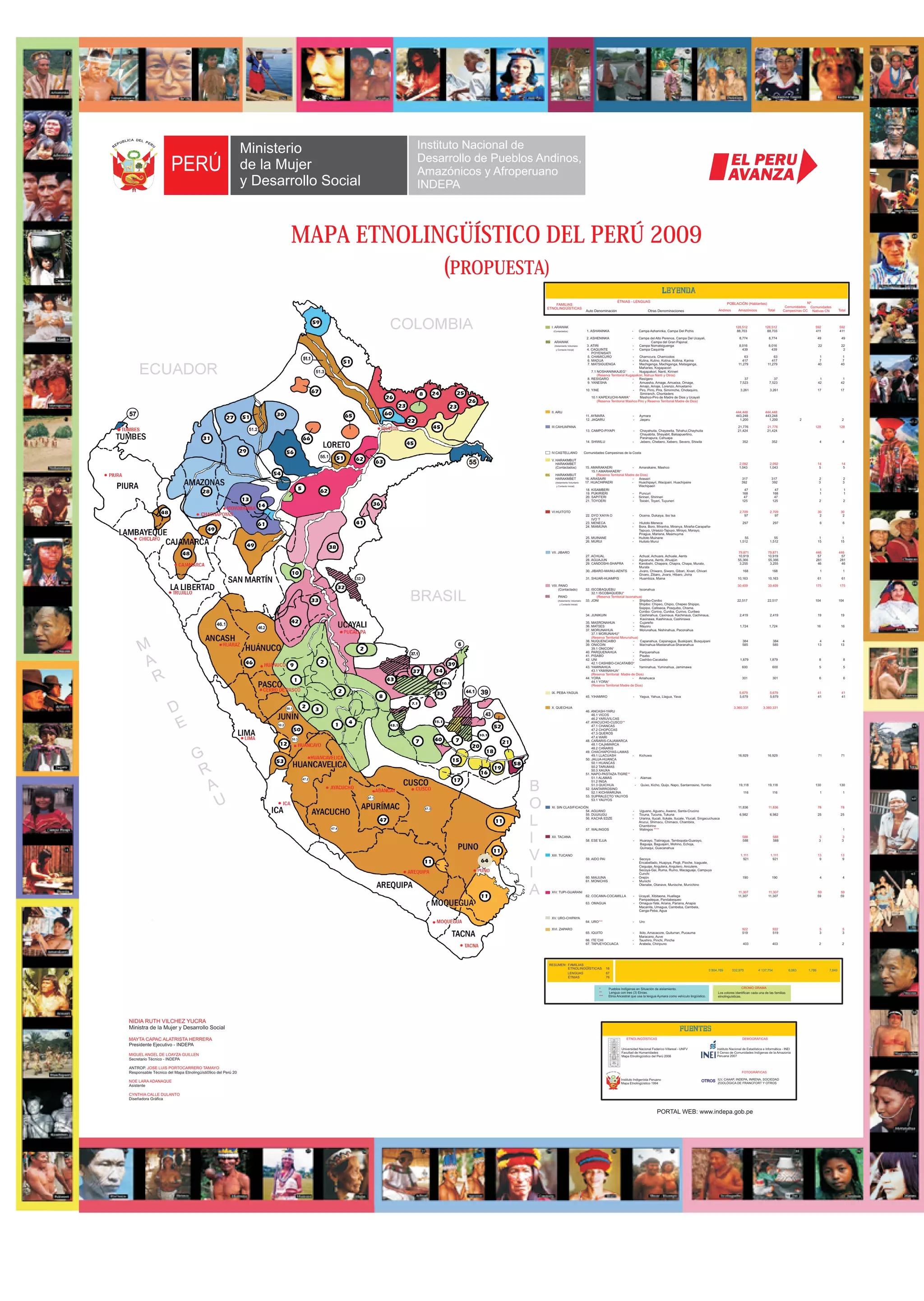 Mapa Etnolinguístico del Perú | PDF