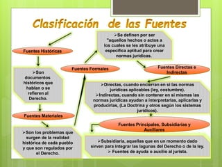 Mapa Conceptual Fuentes del Derecho | PPTX