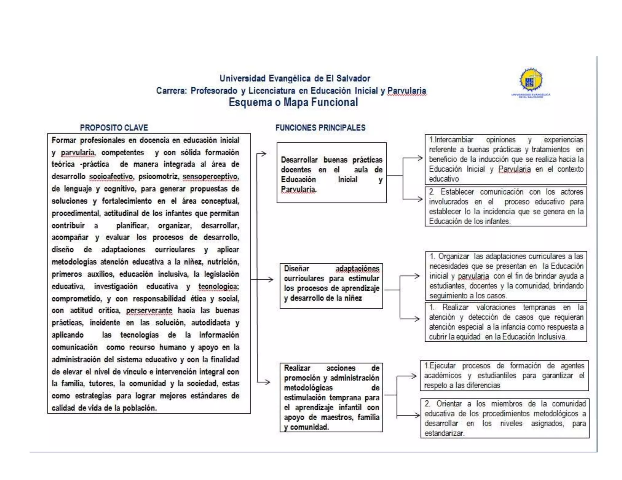 Mapa funcional unidad 3 | DOCX