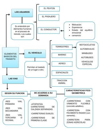 Mapa conceptual | PDF