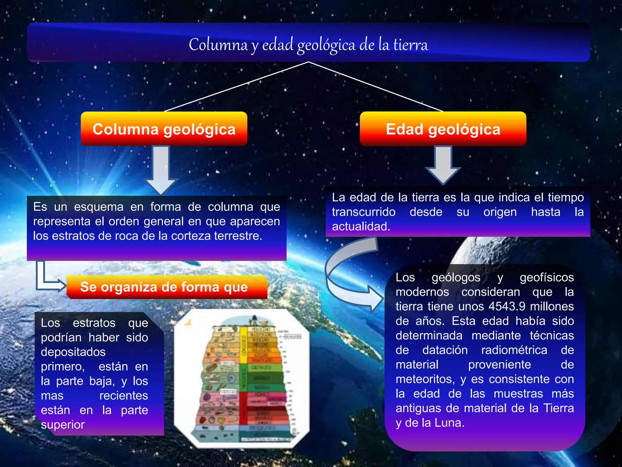 Mapa geologia | PPTX | Geology | Science