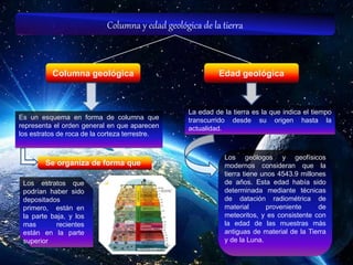 Mapa geologia | PPTX