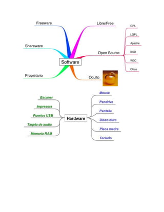 Mapa hadware... | DOCX