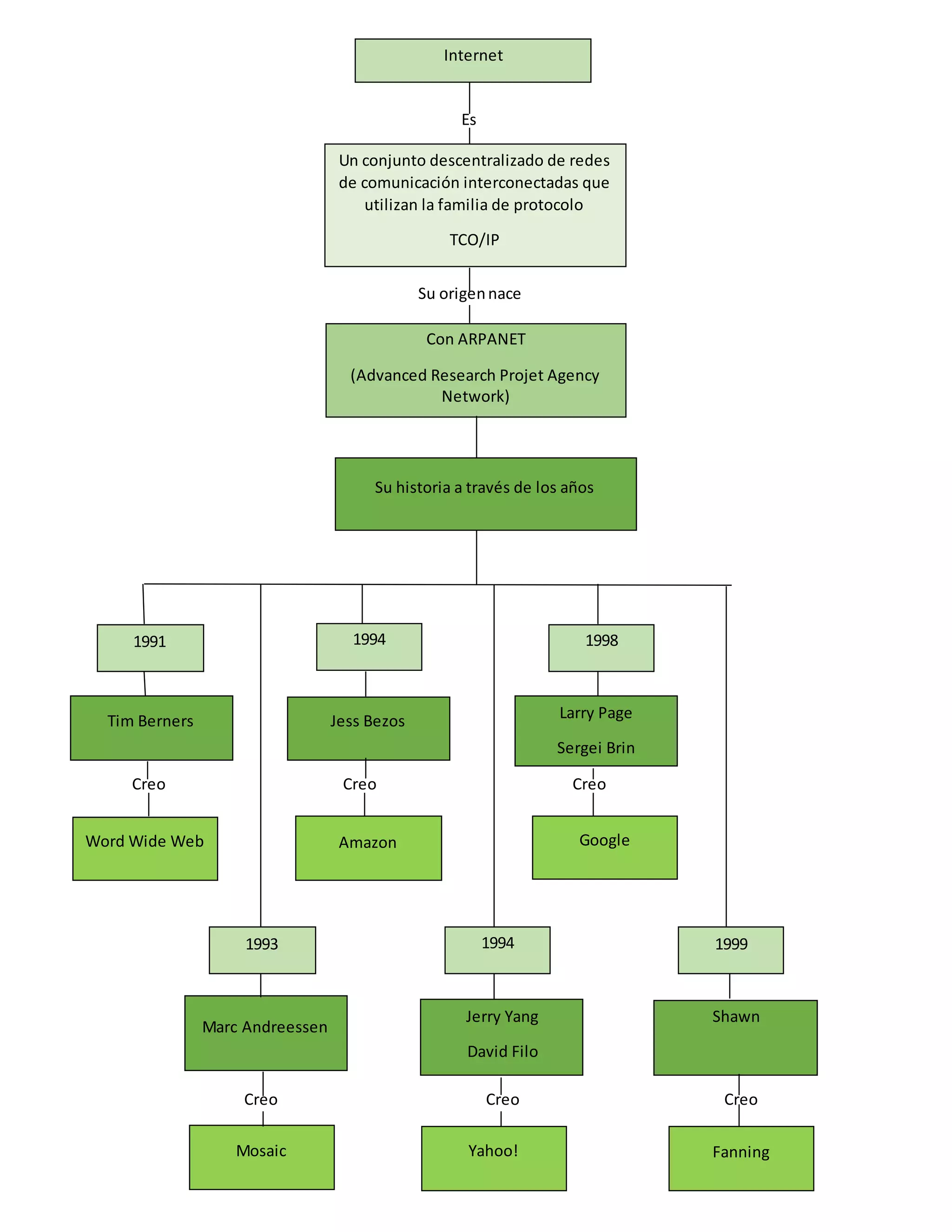 Mapa conceptual | DOCX
