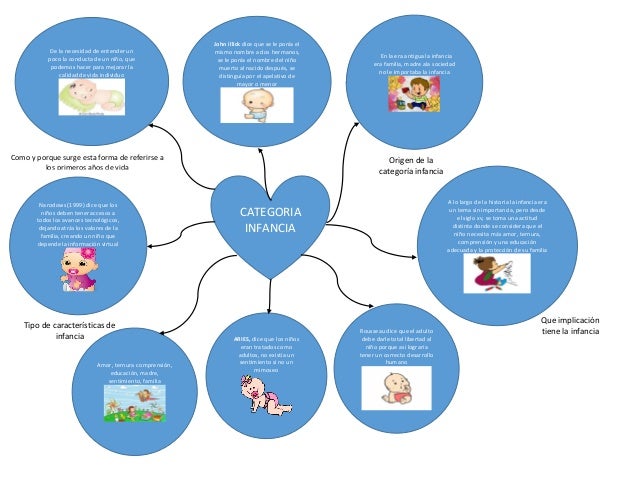 Primera Infancia Mapa Mental Porn Sex Picture 