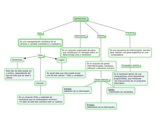 MAPA CONCEPTUAL DE INFORMÁTICA. | DOCX