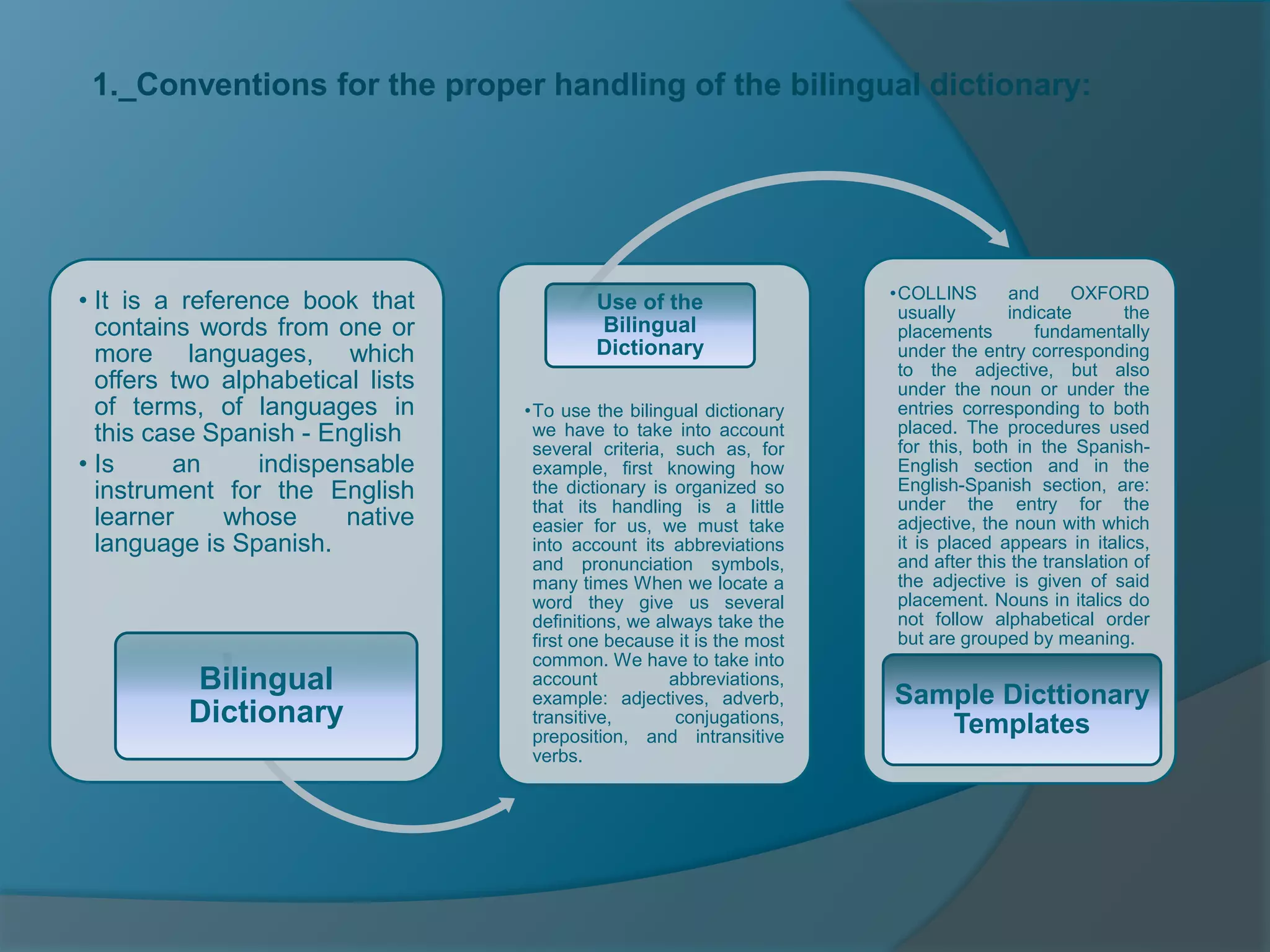 MAPA INGLES - copia.pptx