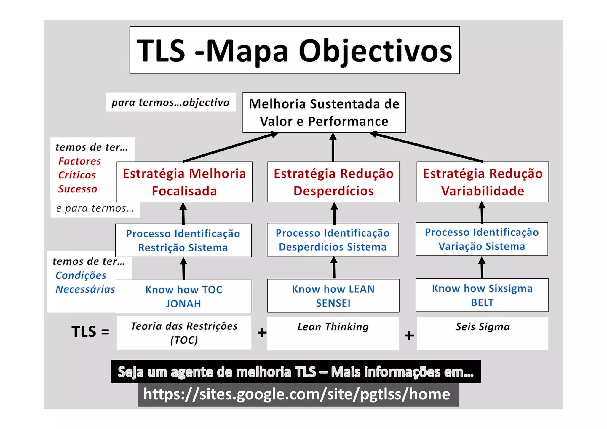 MAPA IO - TLS | PPT MAPA IO - TLS | PPT