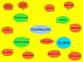 Mapa kontzeptualak | ODP
