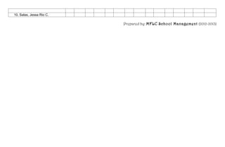 MFLC Class Record - Kinder I | DOC