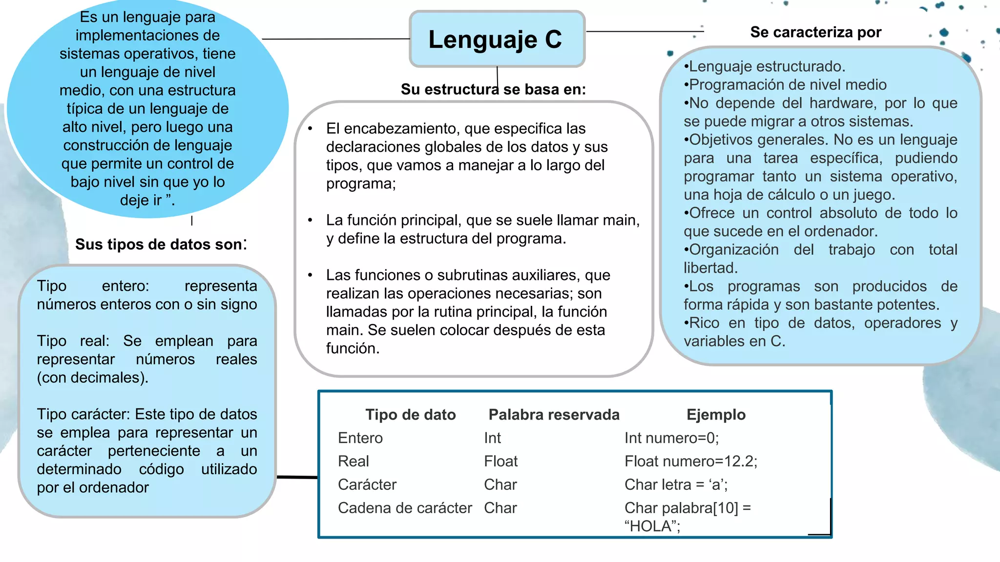 El lenguaje C | PPTX