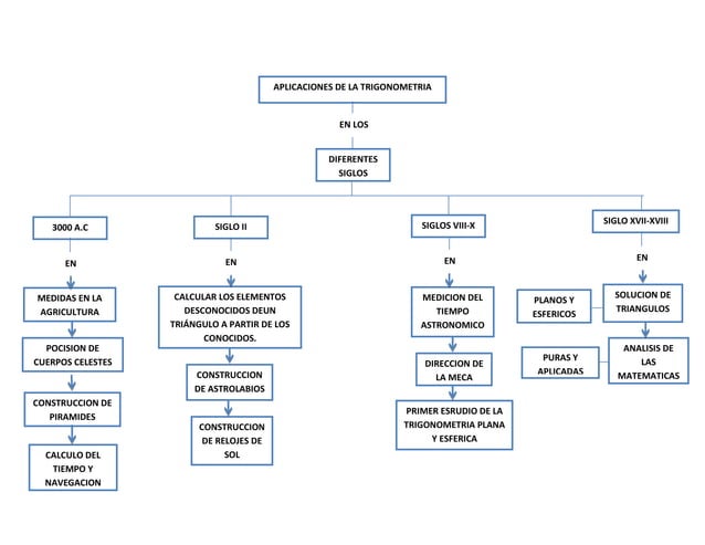 Mapa conceptual | DOCX