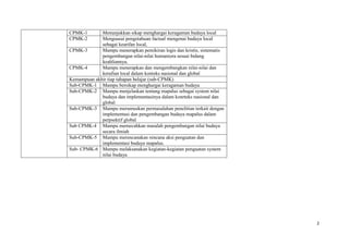 RPS_MAPALUS-Perspektif.docx