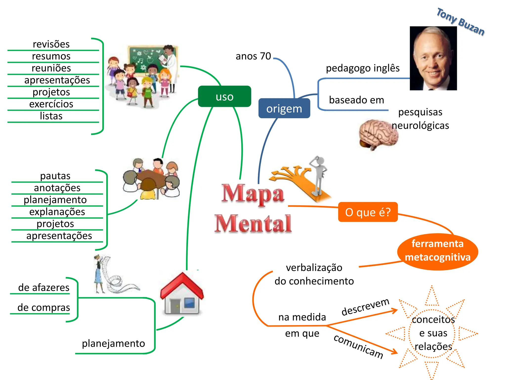 Mapa mentais na sala de aula.pptx