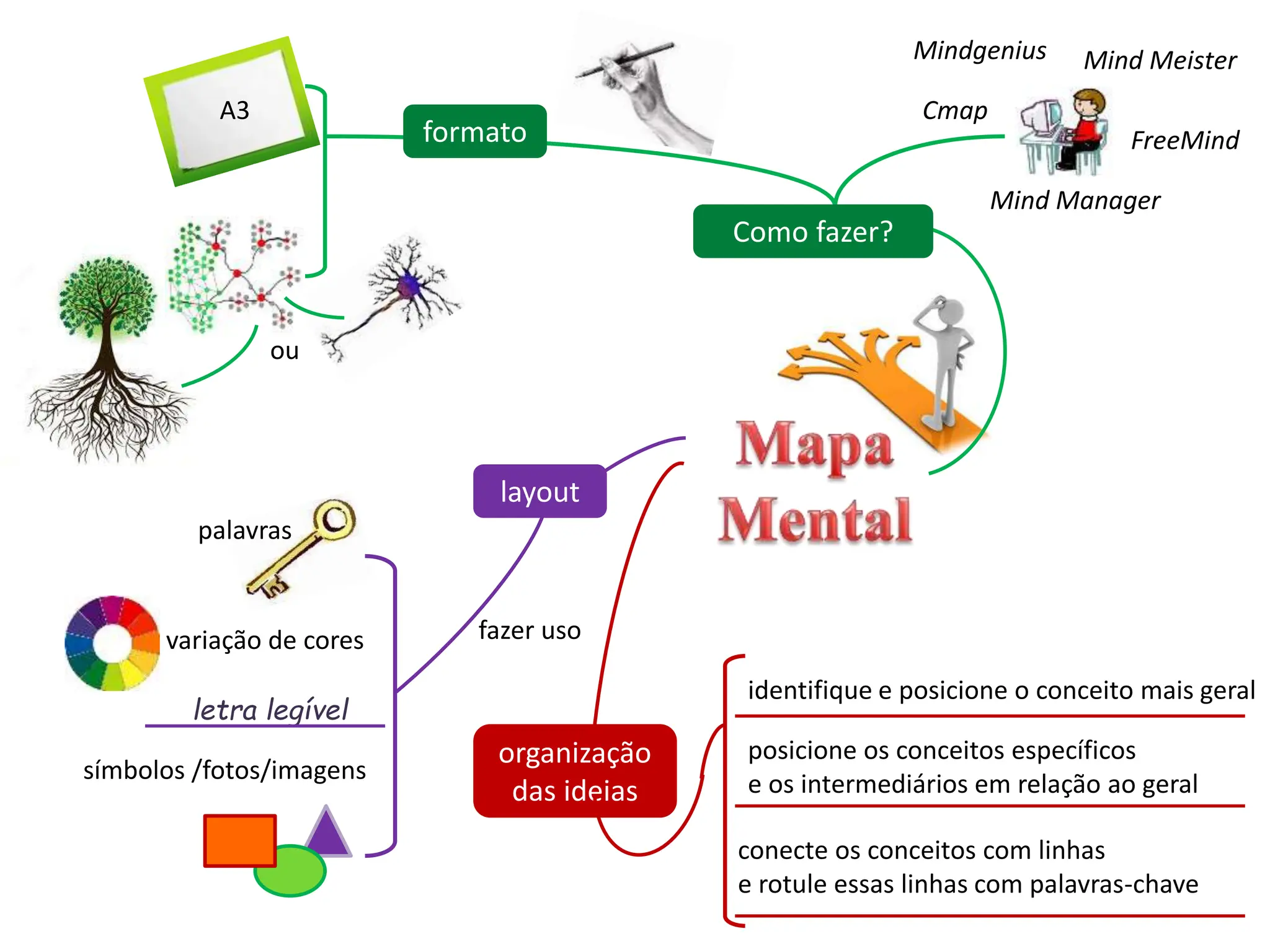 Mapa mentais na sala de aula.pptx