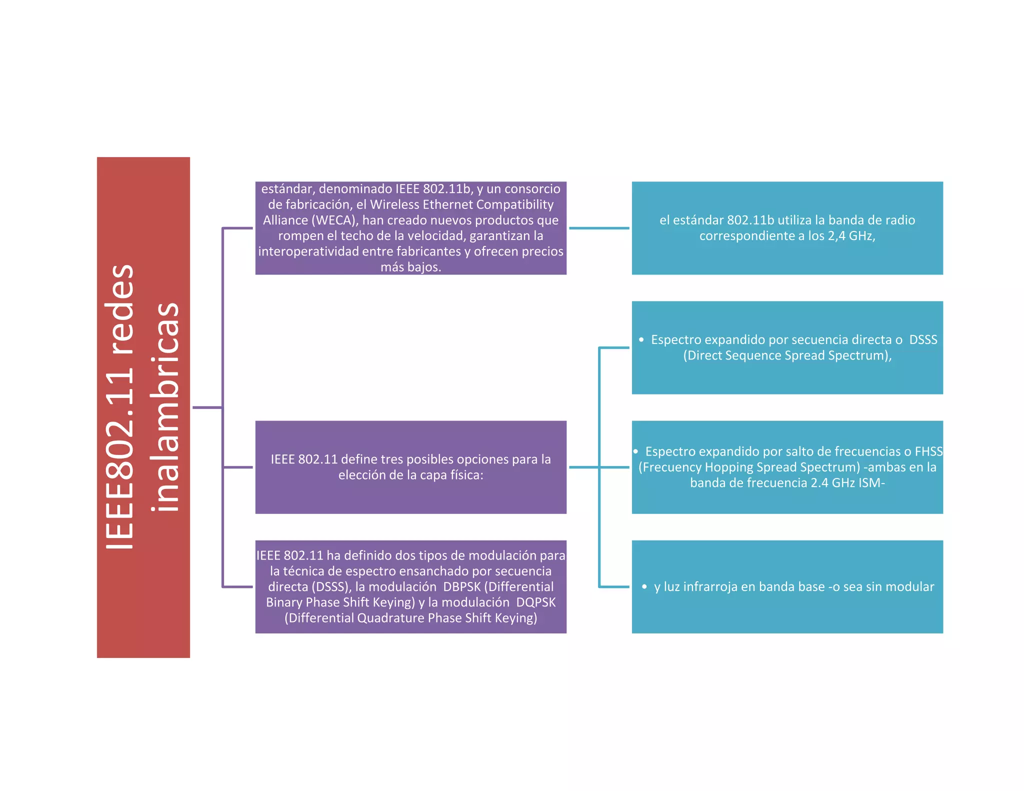 Mapa mental | DOCX | Technology & Computing