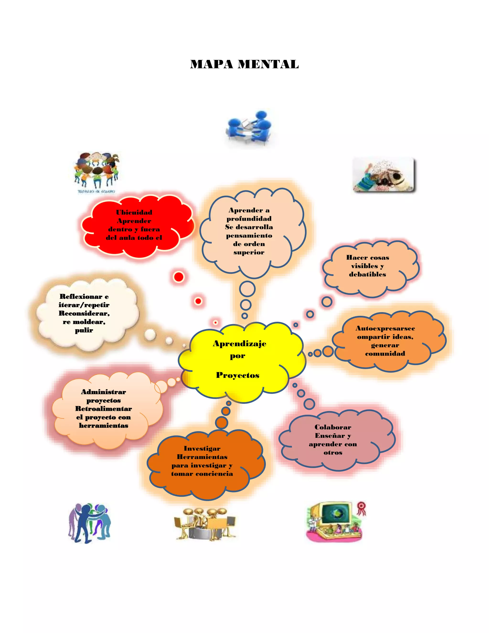 Mapa mental | DOCX