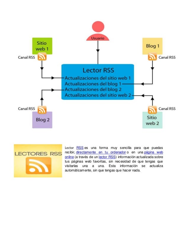 TECNOLOGÍA DE LA COMUNICACIÓN II