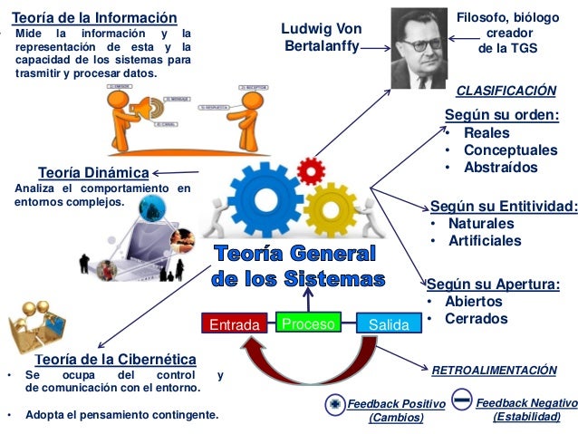 Mapa Mental Teoria General De Sistemas Images Mapa Mental Teoria General De Sistemas Images
