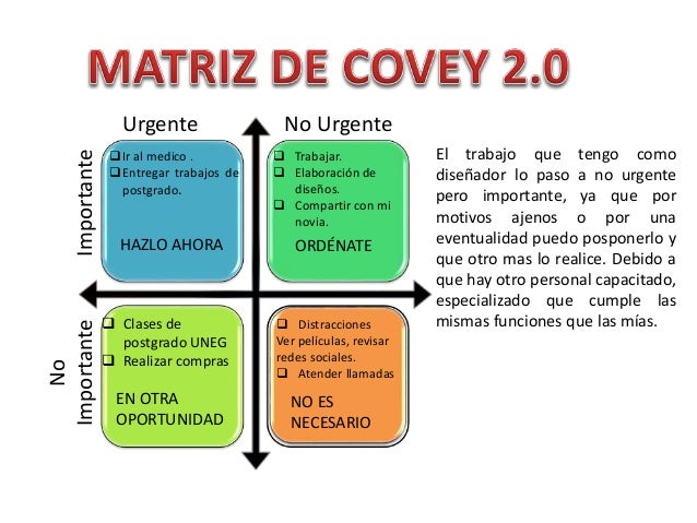 Matriz Covey y Mapa mental. Elías Romero