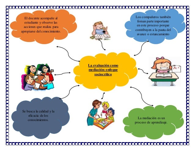 Evaluacion De Los Aprendizajes 2 Mapa Mental La Evalu - vrogue.co Evaluacion De Los Aprendizajes 2 Mapa Mental La Evalu - vrogue.co