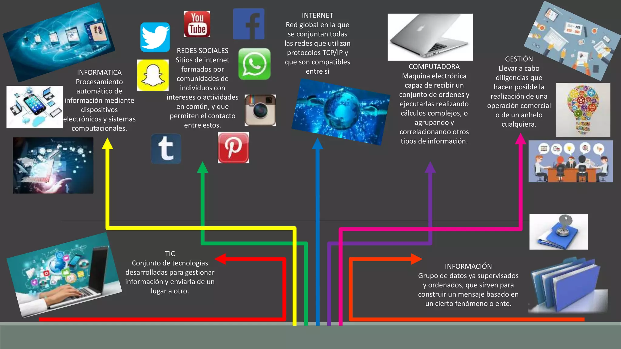 Mapa mental | PPTX | Computing | Technology & Computing