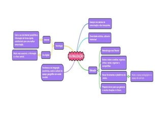 Mapa Mental Pdf