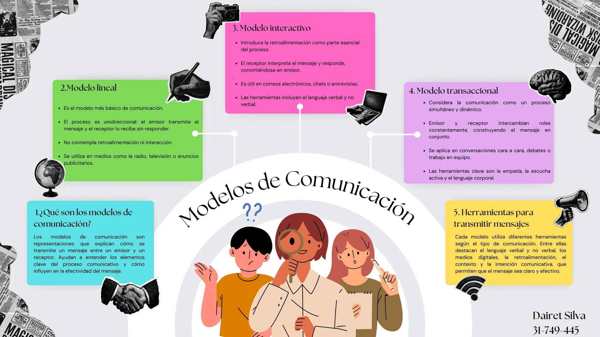 Mapa Mental sobre los modelos de la comunicación | PDF