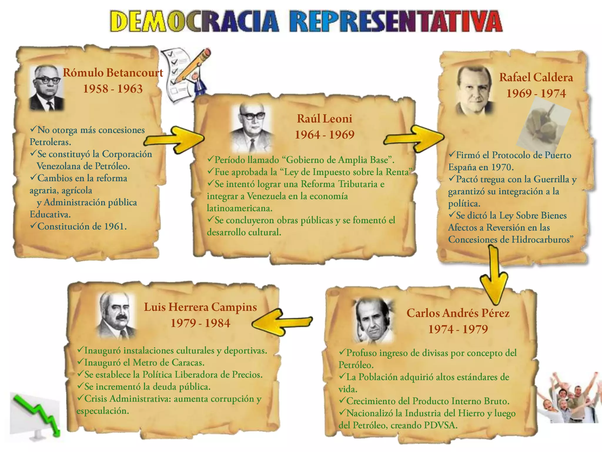 DEMOCRACIA REPRESENTATIVA | PPT