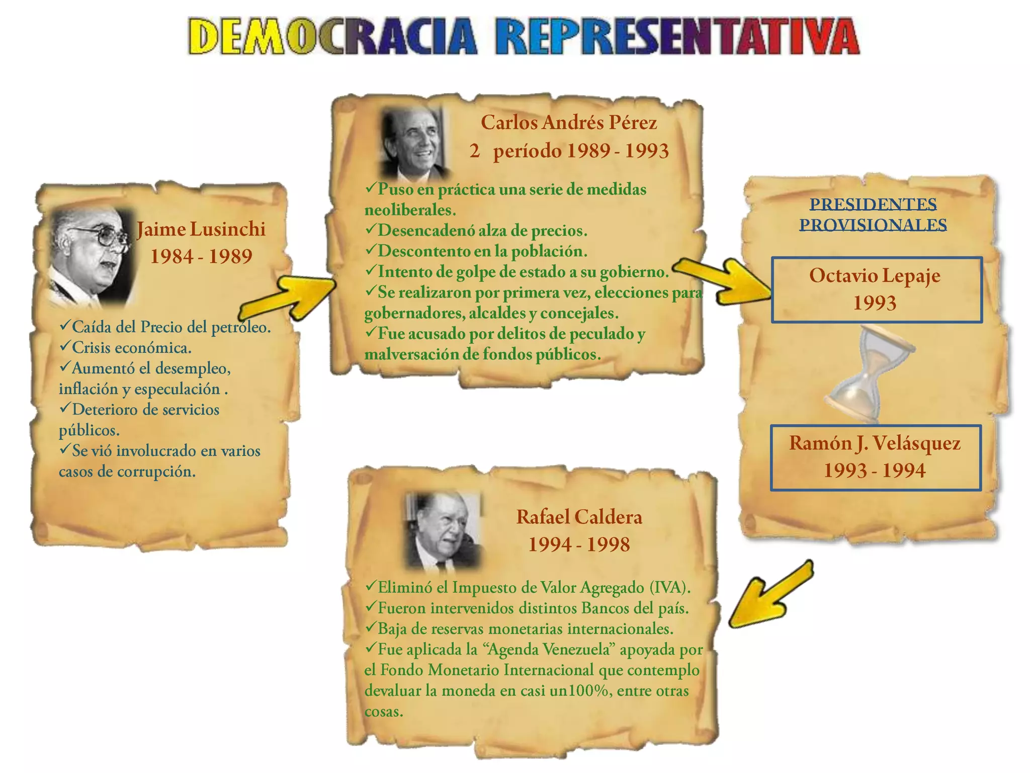 DEMOCRACIA REPRESENTATIVA | PPT