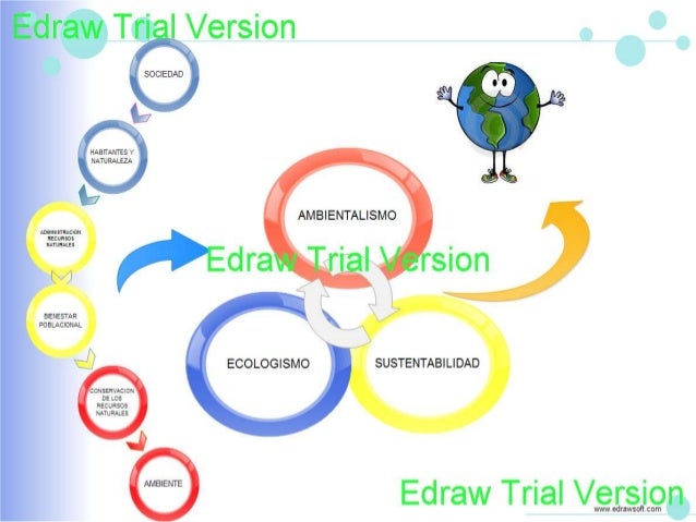 Ambientalismo Mapa Conceptual - shibaswap