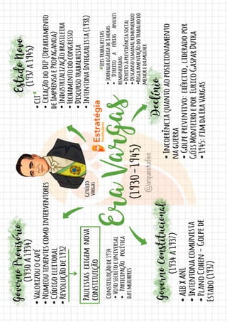 Mapa mental era vargas | PDF