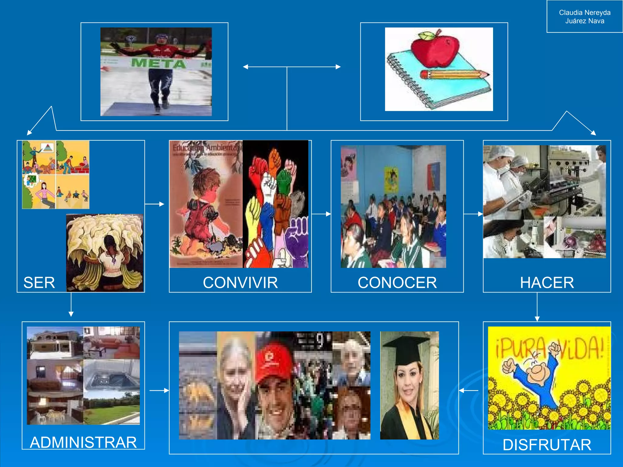 Mapa Mental . Las Metas De La EducacióN | PPT
