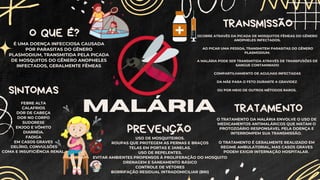 MAPA MENTAL SOBRE A DOENÇA DA MALÁRIA.pdf